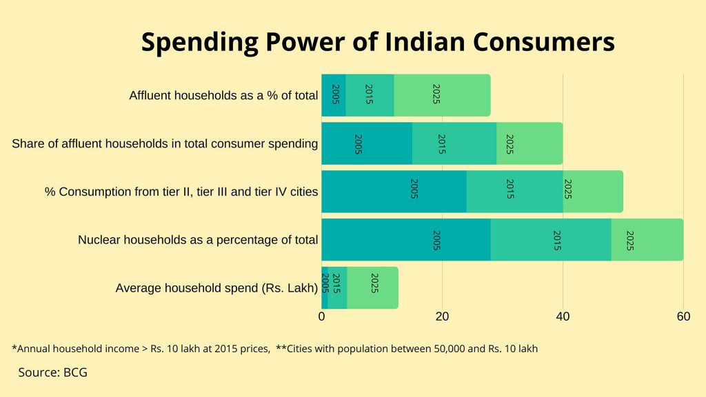 The 21st Century is India’s Century – India Leadership Council