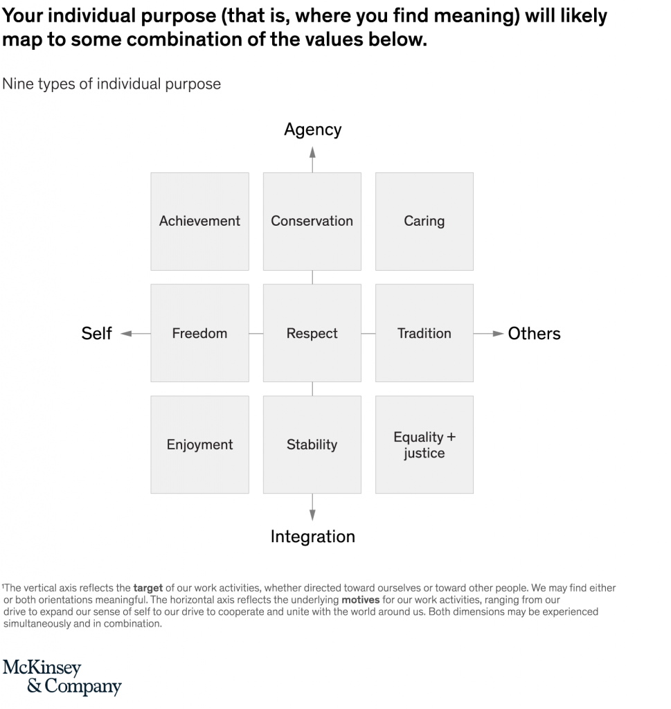 Forging a Link between Purpose and Professional Performance – India ...